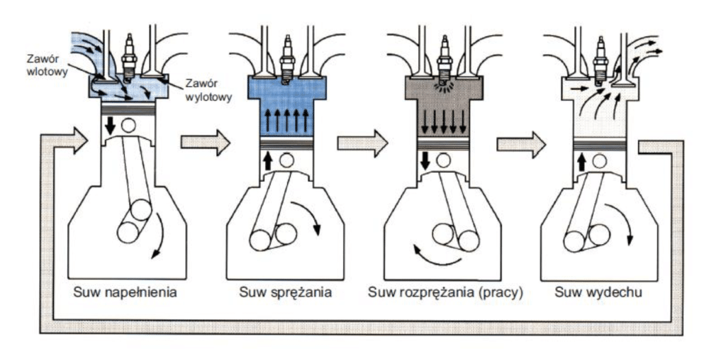 Rewolucja - jak działa pięciosuwowy silnik, w którym cylinder nie ...